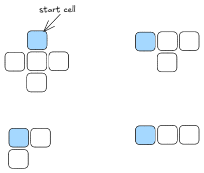 LeetCode 694: Number of Distinct Islands – unreasonably effective