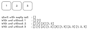 LeetCode 78: Subsets – unreasonably effective